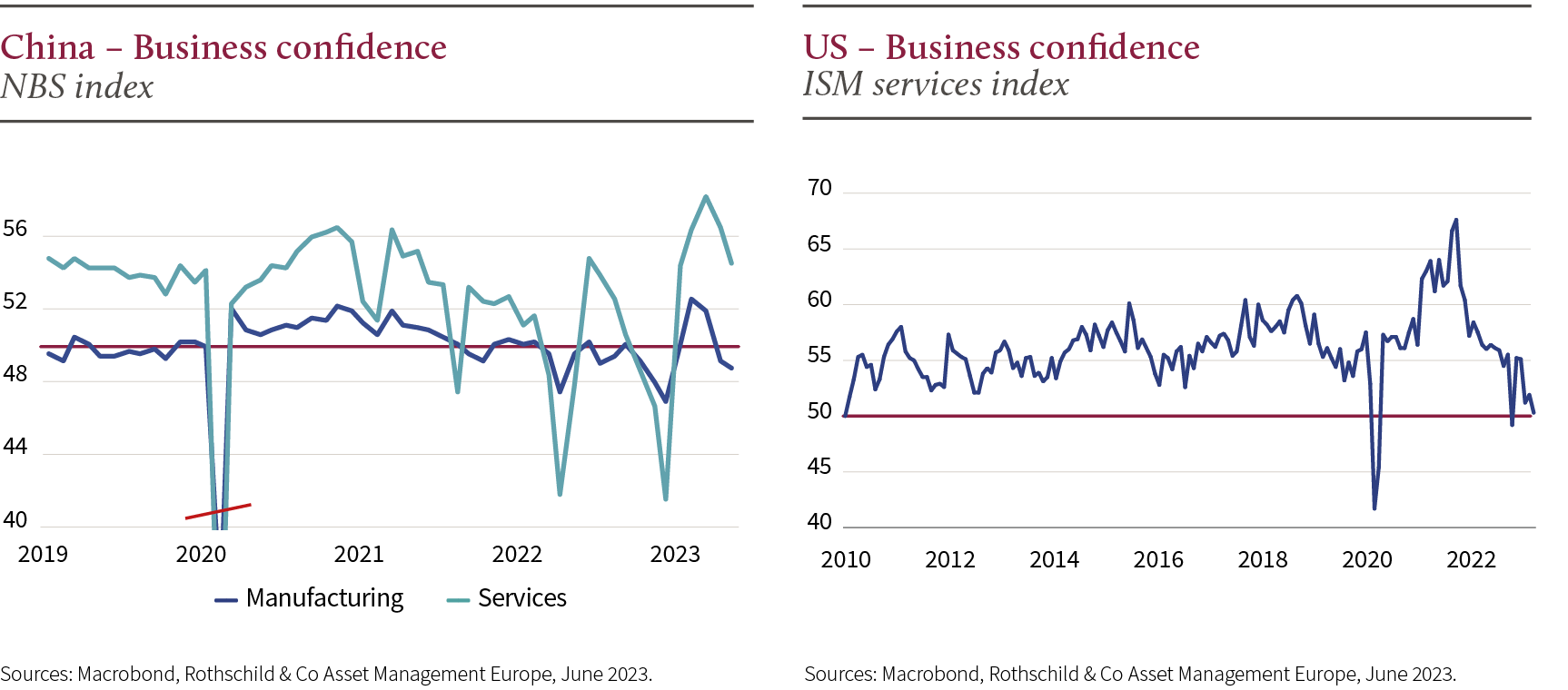 Monthly Macro Insight — June 2023