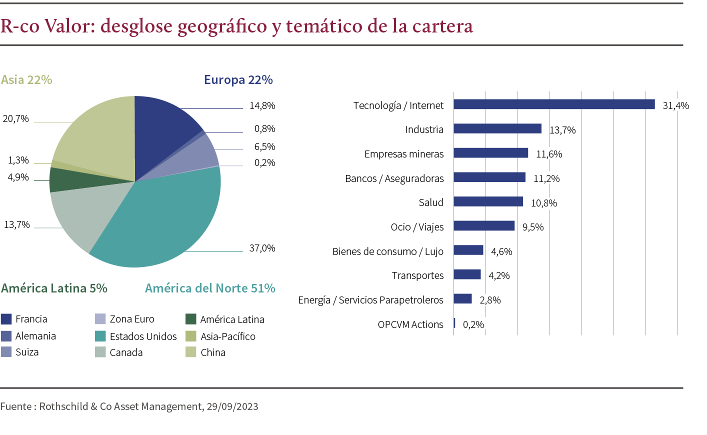 Estrategia trimestral R-co Valor & R-co Valor Balanced