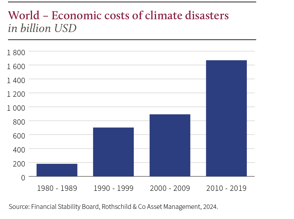 ESGnomics n°8 - The impact of climate change on monetary policies