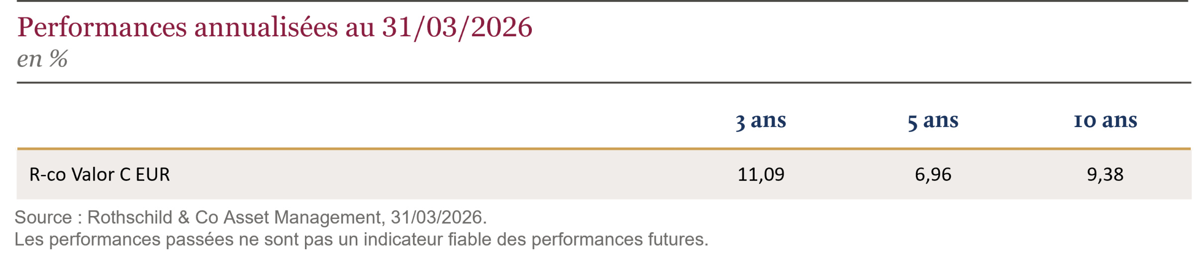 Stratégie trimestrielle Valor - T1 2026