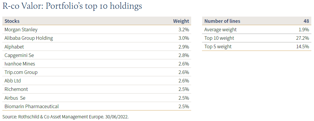 Quarterly strategy | R-co Valor and R-co Valor Balanced