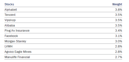 R-co Valor & R-co Valor Balanced Quarterly Strategy 1T20 Rothschild