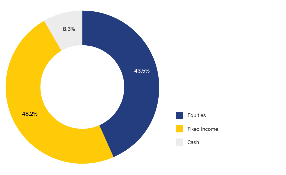 R-co Valor & R-co Valor Balanced | Quarterly Strategy | Q4 2021